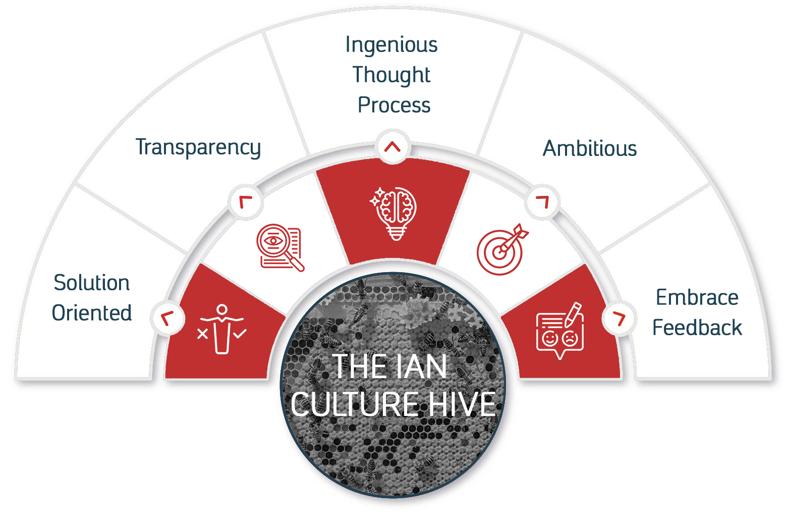 Careers – Indian Angel Network